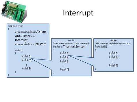 Ppt บทที่ 5 Interrupt Powerpoint Presentation Free Download Id2621058