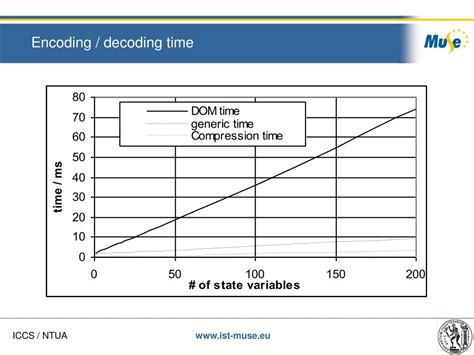 Ppt Performance Evaluation Of The Cpe Wan Management Protocol Powerpoint Presentation Id 854697