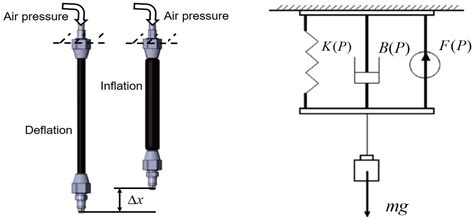 An Extended Proxy Based Sliding Mode Control Of Pneumatic Muscle Actuators