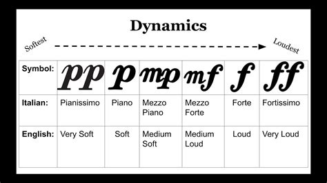 Music Notes Dynamics At Toni Esser Blog