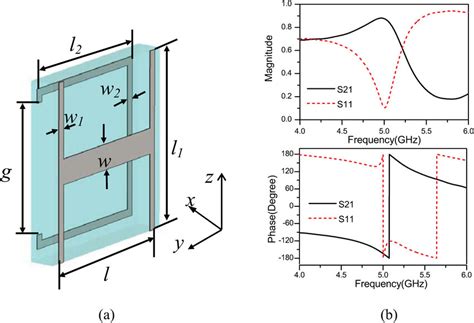 A A Schematic View Of A Unit Cell Of The Proposed Metasurface The