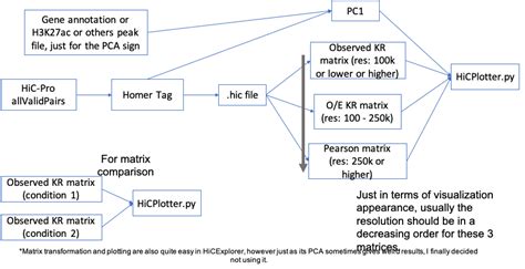 Hic Data Visualization — Hemtools Latest Documentation