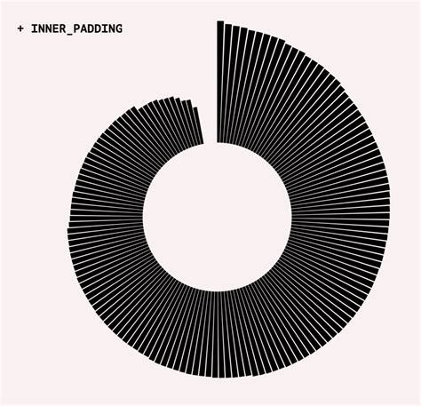 How To Create A Polar Histogram With Python And Matplotlib Towards