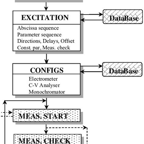 The Software Block Diagram Download Scientific Diagram