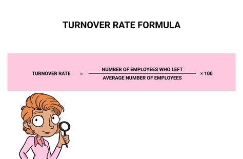 The Economics Of High Turnover Rate Real Cost Turnkey
