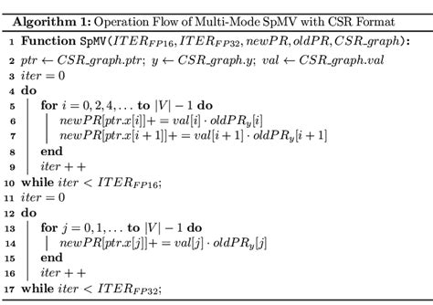 Shows The Distribution Of The Length Of X Index Where The Length Of X Download Scientific