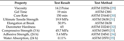 Table 1 From Determination Of Friction Performance Of High Friction Surface Treatment Based On