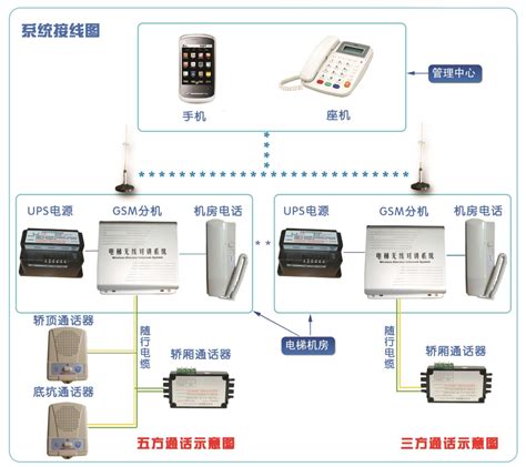 GSM分机 GSM电梯无线对讲系统 江西全多泰科技有限公司丨电梯五方对讲丨电梯无线对讲丨电梯对讲