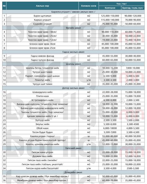 Барилгын ажил гүйцэтгэлийн үнэлгээ 2023 оны 3 р сар