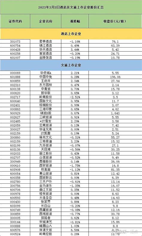 华天酒店是属于底部放量拉升且大资金介入的个股，周一看好消息面上，证券时报报道称，财富号东方财富网