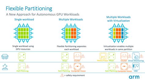 Arm Adds CPU GPU And ISP For Autonomous And Vision Safety Embedded Com