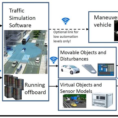 The Concept Of Scil 10 Download Scientific Diagram