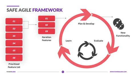 Unleashing The Power Of Cross Functional Collaboration With Agile At