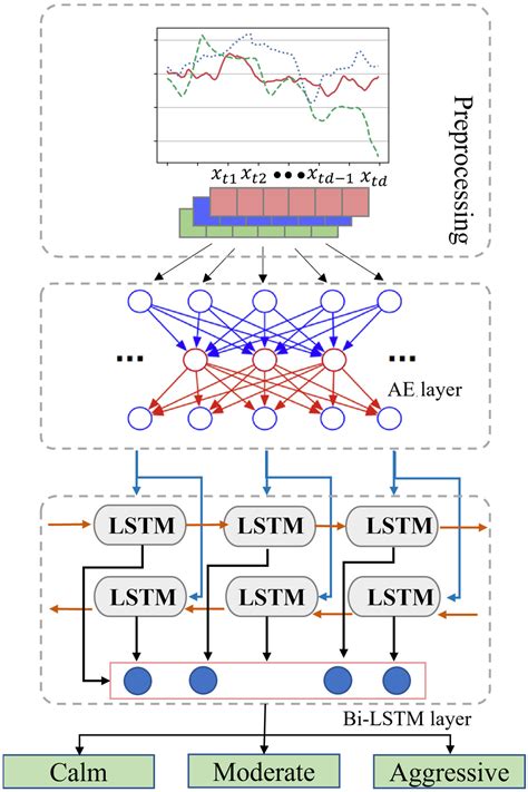 A Novel Longitudinal Control Method Integrating Driving Style And Slope Prediction For High