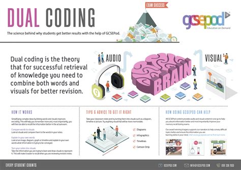 Revision — Pcsa Revision — Pcsa