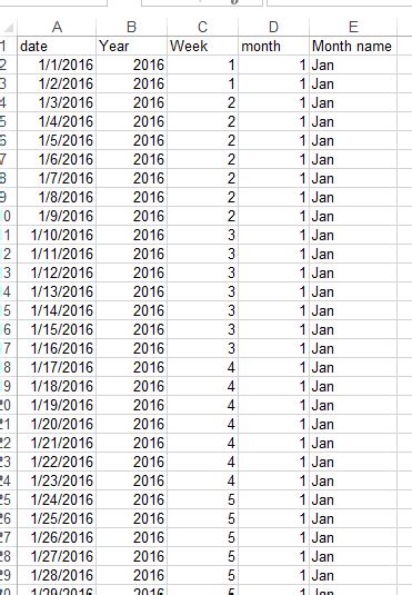 amounts not showing correctly page 3 microsoft fabric community