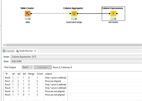 Column Expression Check If All Elements Are Equals Knime Analytics Platform Knime Community