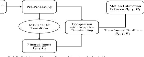 figure 3 from advanced one bit transform algorithm with edge