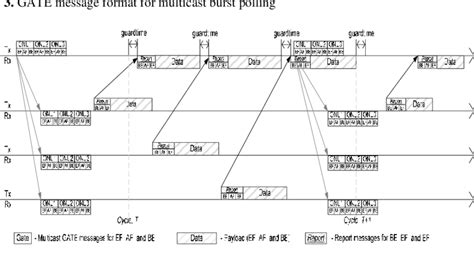 multicast bp based transmission download scientific diagram