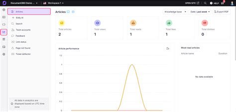 Articles Analytics