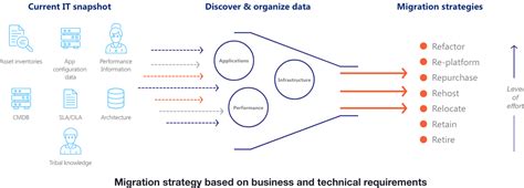 Aws Infinite Computer Solutions