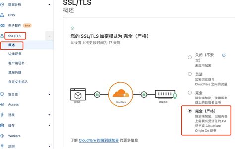 使用cloudflare 15年的ssl证书 Ensky的跨境笔记