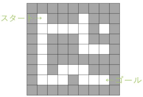 深さ優先探索をpythonで実装してみよう！ Kankiriblog