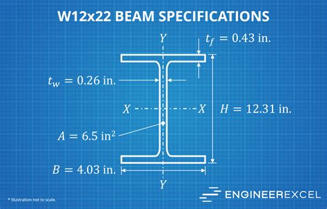 W X Beam Specifications EngineerExcel