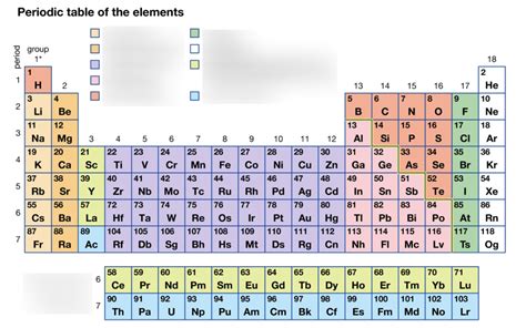 Periodic Table Groups Diagram Quizlet