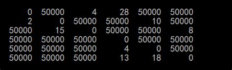 【算法】【acm】深入理解dijkstra算法（单源最短路径算法）zzz的博客 Csdn博客