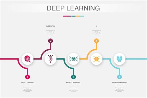 Premium Vector Deep Learning Algorithm Neural Network AI Machine