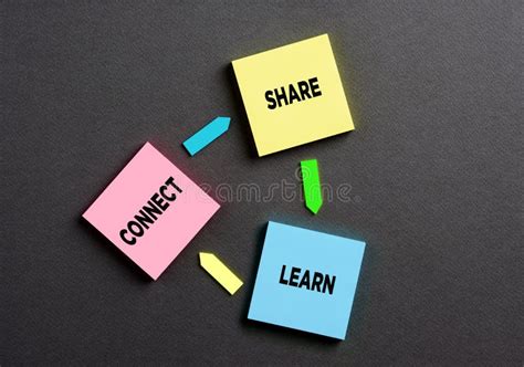 Learning And Sharing Online Network Communication Technology In