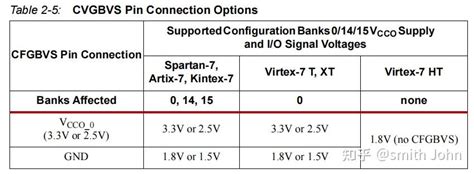 Xilinx 7系列fpga上电配置流程 知乎