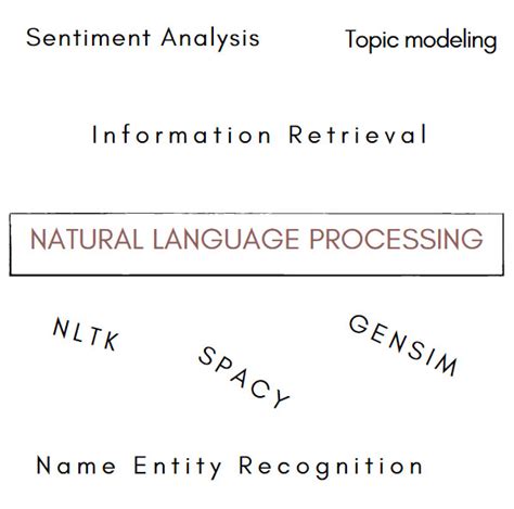 Do Sentiment Analysis Topic Modeling And Other Nlp Tasks By