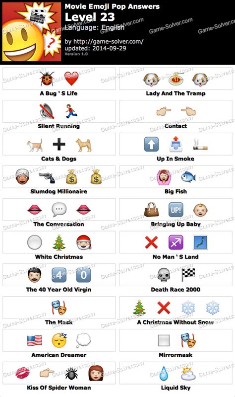 Emoji Movie Quiz Answers Facebook EMOJI QUIZ