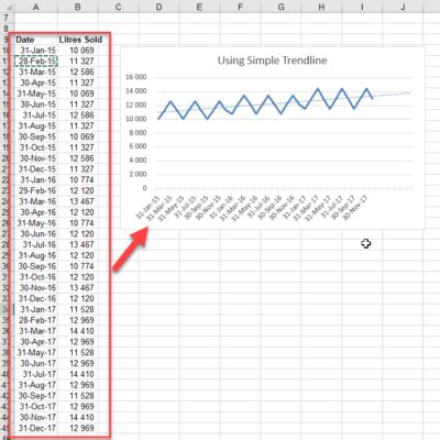 Forecasting Tool In Excel AuditExcel Co Za