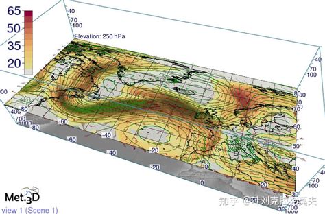 科学可视化软件介绍71 大气数据集可视化软件met 3d 知乎