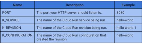 Overview Of Cloud Code For Intellij Naukri Code 360