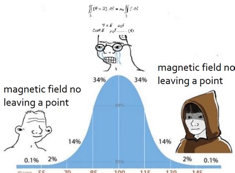 divergence r okbuddyphd