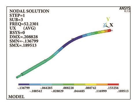 Third Order Mode Vibration Profile Download Scientific Diagram