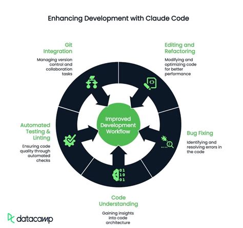claude code a guide with practical examples aashi d