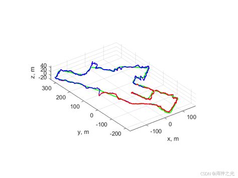 【无人机位姿估计】扩展卡尔曼滤波器ekf Imu和gps数据计算无人机位姿【含matlab源码 13765期】卡尔曼滤波位姿估计 Csdn博客