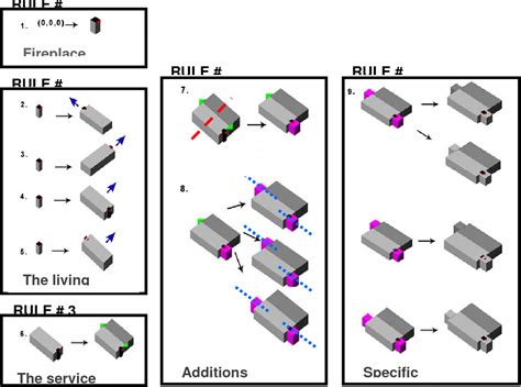 Figure 5 From A Design Teaching Method Using Shape Grammars Regiane Pupo Semantic Scholar