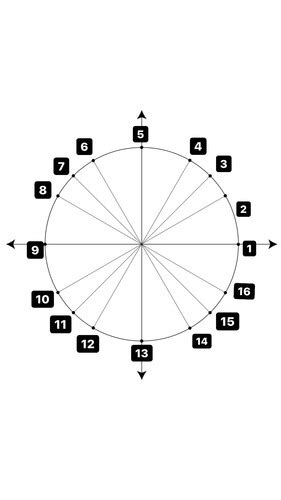 Unit Circle And Trig Stuff I Ll Never Remember Flashcards Quizlet