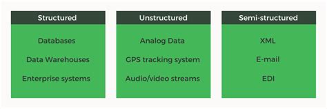 big data architecture definition processes and best practices addepto