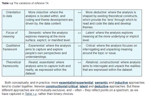 Notes On Thematic Analysis A Practical Guide Chapter 1 Dr Andrew Huangs Blog