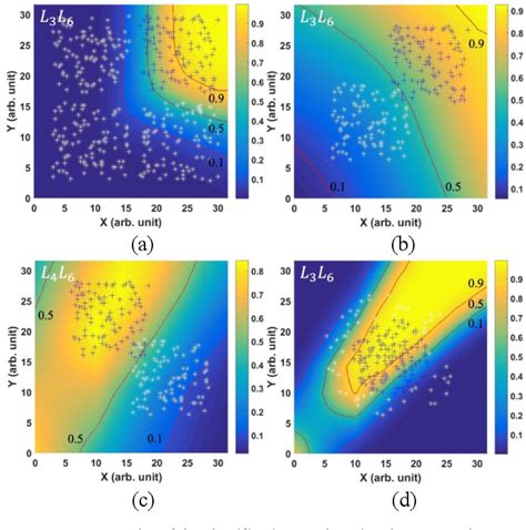 Figure 12 From A Reconfigurable Linear Rf Analog Processor For Realizing Microwave Artificial