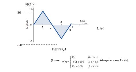 Calculus Aquiring Triangular Signal Equation From Waveform