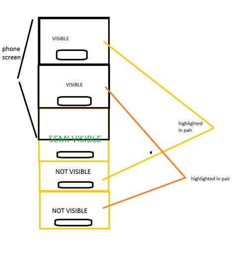 Java Bizarre Behaviour Of Onclick Method Within List View Stack