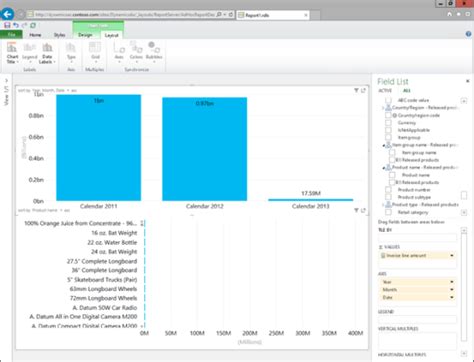 Embedding Powerview Dashboards Within Dynamics Ax Forms A Tinkerers